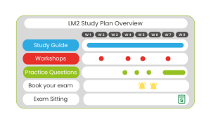 LM2 Study Plan | BTS | Careers Zone